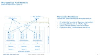 Enterprise wide publish subscribe with Apache Kafka | PPTX
