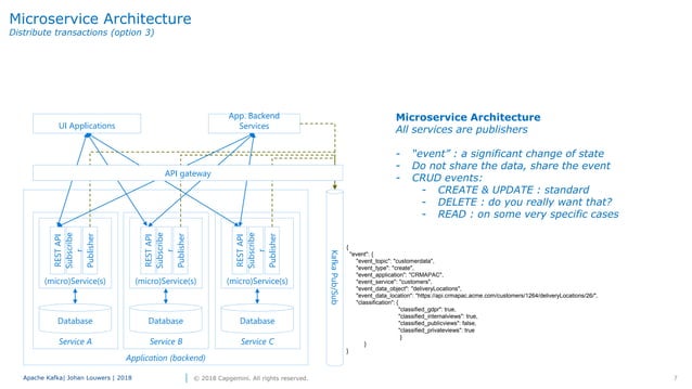 Enterprise wide publish subscribe with Apache Kafka | PPT Enterprise wide publish subscribe with Apache Kafka | PPT
