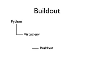 Enterprise python | PDF