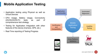 Enterprise QA and Application Testing Services | PDF