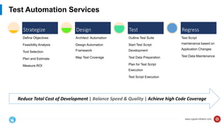 Enterprise QA and Application Testing Services | PDF