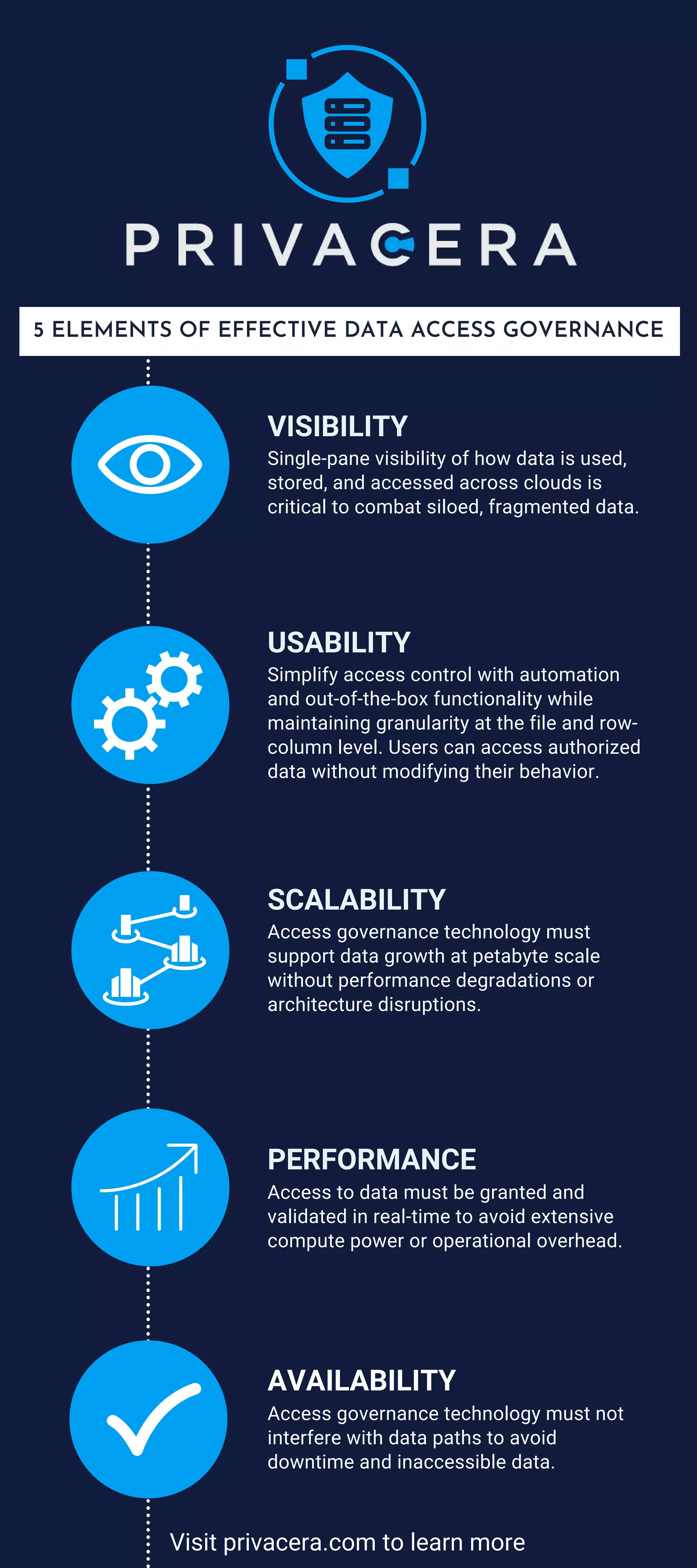 Five Elements of Effective Data Access Governance | PDF