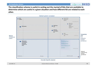 Enterprise reference architecture v1.1.ppt