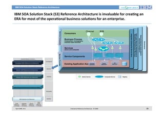 Enterprise reference architecture v1.1.ppt