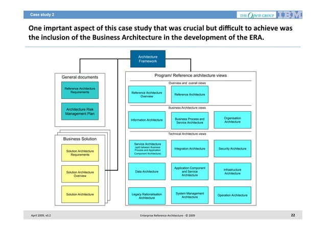 Enterprise reference architecture v1.1.ppt