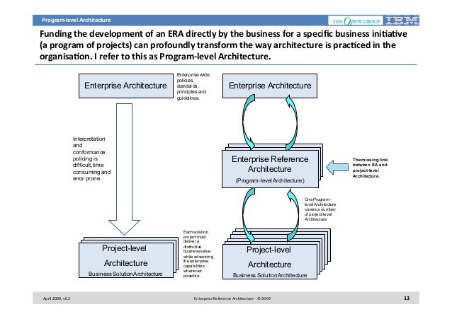 Enterprise reference architecture v1.1.ppt