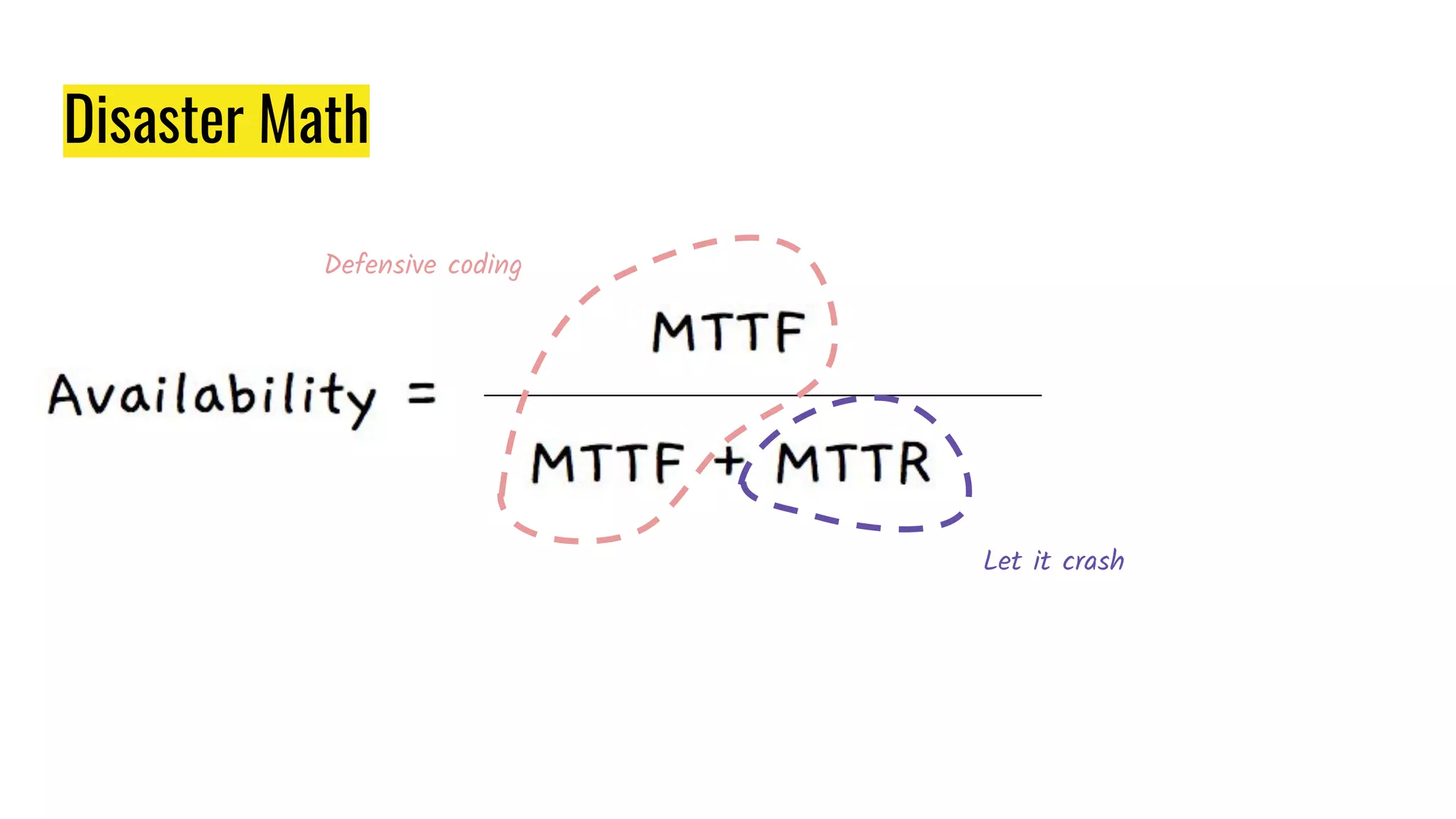 Enterprise resilience patterns | PPT