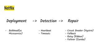 Enterprise resilience patterns | PPT