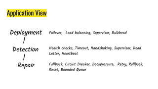 Enterprise resilience patterns | PPT