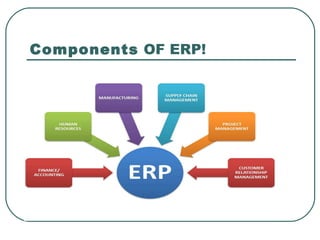 Enterprise Resource Planning(ERP) | PPT