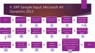 Enterprise Resource Planning (ERP) | PPT