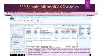 Enterprise Resource Planning (ERP) | PPT
