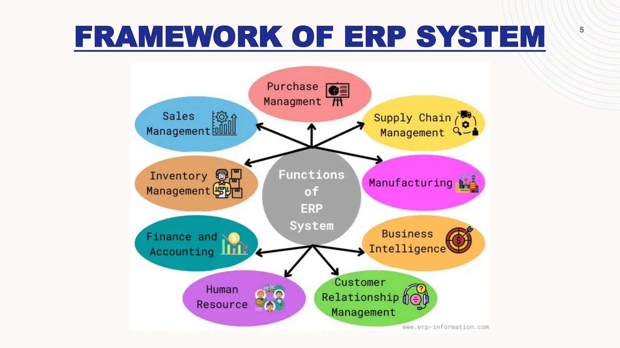 Enterprise resource planning and many things about it | PPTX