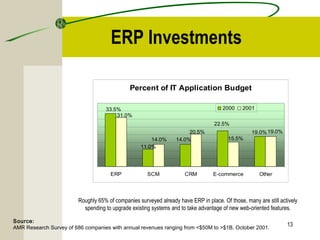 Enterprise resource planning erp | PPT