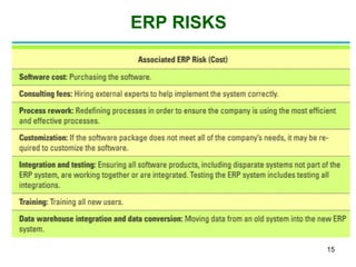 Enterprise resource planning & collaboration | PPT