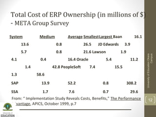 Enterprise resource planning (erp) systems | PPT