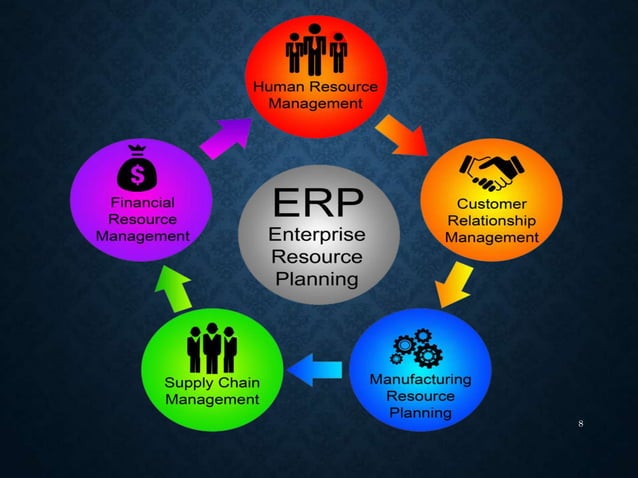 enterprise resource planning (erp) systems.ppt