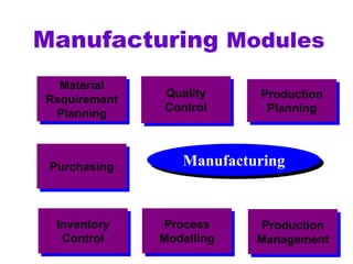 Enterprise resource planning in manufacturing | PPT