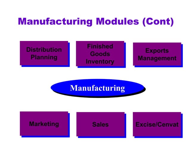 Enterprise resource planning in manufacturing | PPT