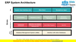 Enterprise Resource Panning PowerPoint Presentation Slides | PPT