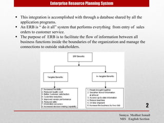 Enterprise resource planning system & web enabled databases | PPT