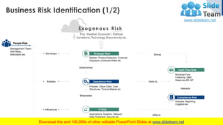 Enterprise Risk Analysis PowerPoint Presentation Slides | PPT