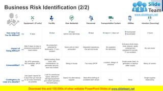 Enterprise Risk Analysis PowerPoint Presentation Slides | PPT