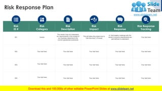 Enterprise Risk Analysis PowerPoint Presentation Slides | PPT