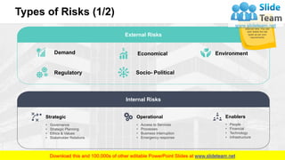Enterprise Risk Assessment PowerPoint Presentation Slides | PPT