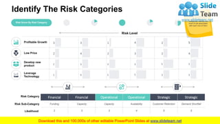 Enterprise Risk Assessment PowerPoint Presentation Slides | PPT