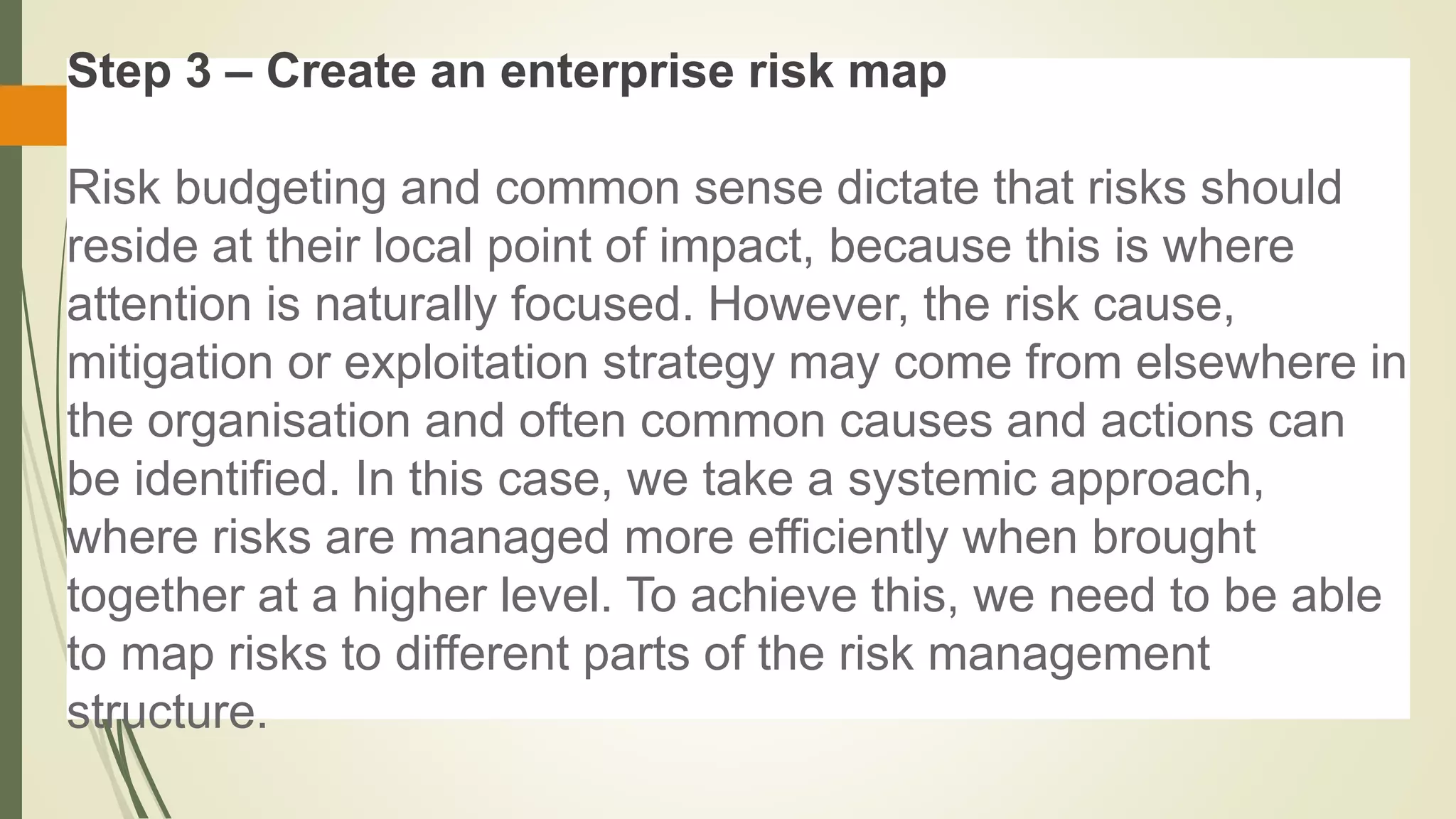 Enterprise risk management-Yashvanth G Nayak | PPTX