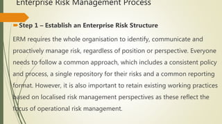Enterprise risk management-Yashvanth G Nayak | PPTX