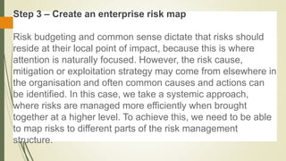 Enterprise risk management-Yashvanth G Nayak | PPTX