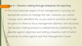 Enterprise risk management-Yashvanth G Nayak | PPTX