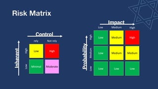 Enterprise Risk Management.pdf