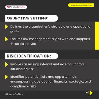 Enterprise Risk management | PDF