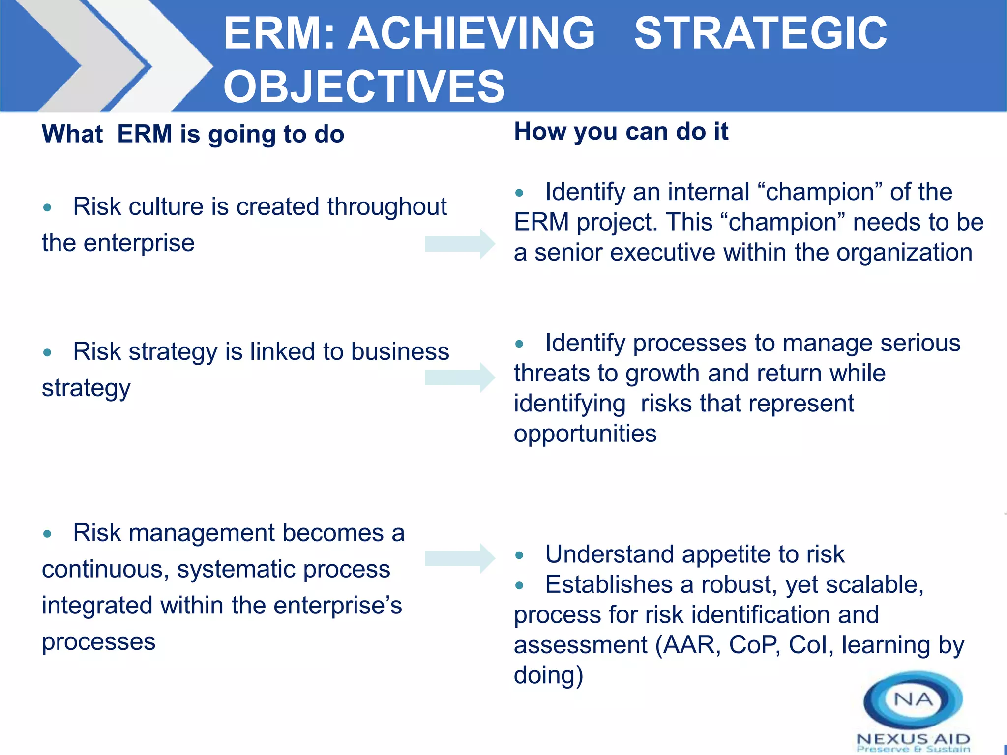 Enterprise Risk Management Erm | PPTX