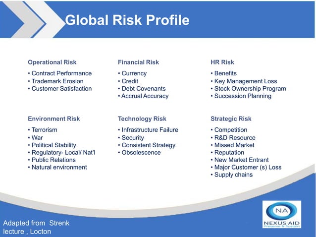 Enterprise Risk Management Erm | PPTX | Business Accounting & Finance ...