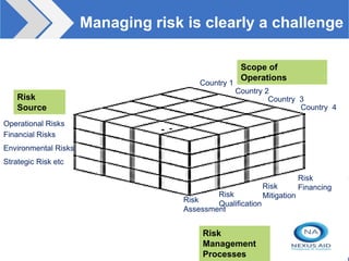 Enterprise Risk Management Erm | PPTX
