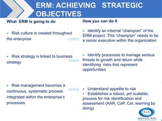 Enterprise Risk Management Erm | PPTX