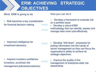 Enterprise Risk Management Erm | PPTX