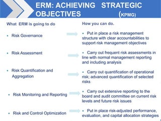 Enterprise Risk Management Erm | PPTX