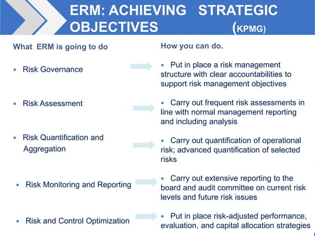 Enterprise Risk Management Erm | PPTX | Business Accounting & Finance ...