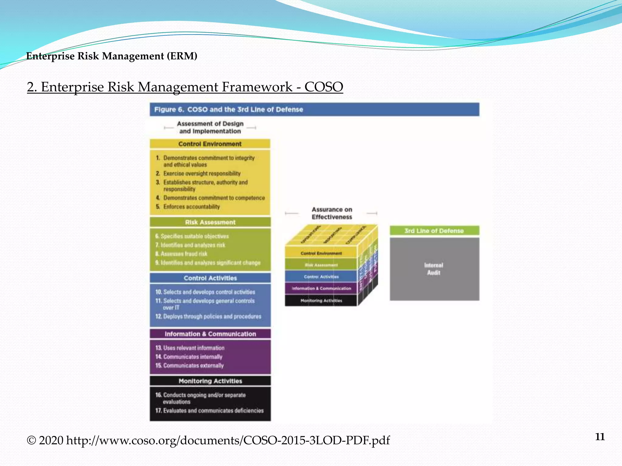 Enterprise Risk Management (ERM) Framework 2020 | PDF