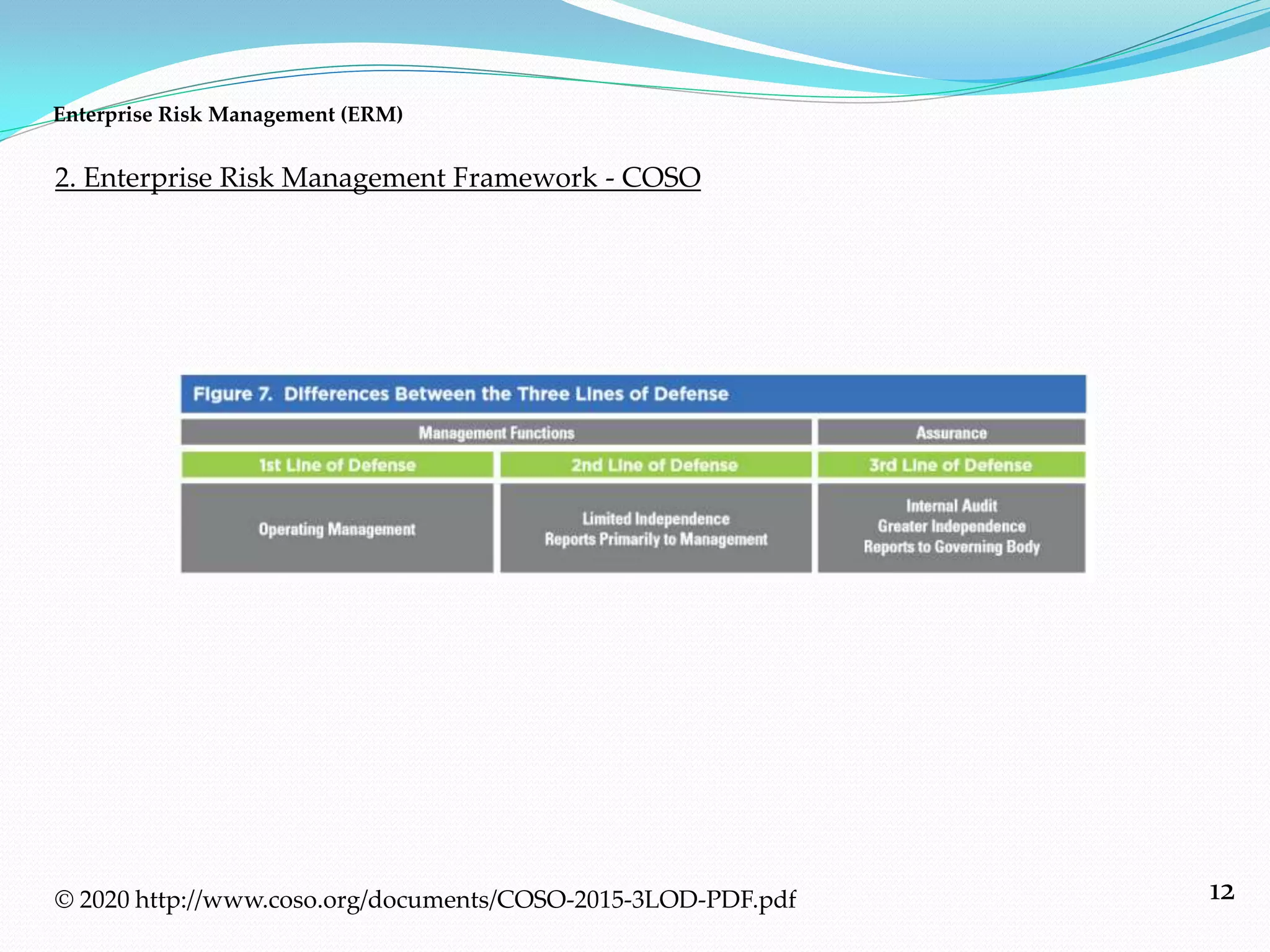 Enterprise Risk Management (ERM) Framework 2020 | PDF