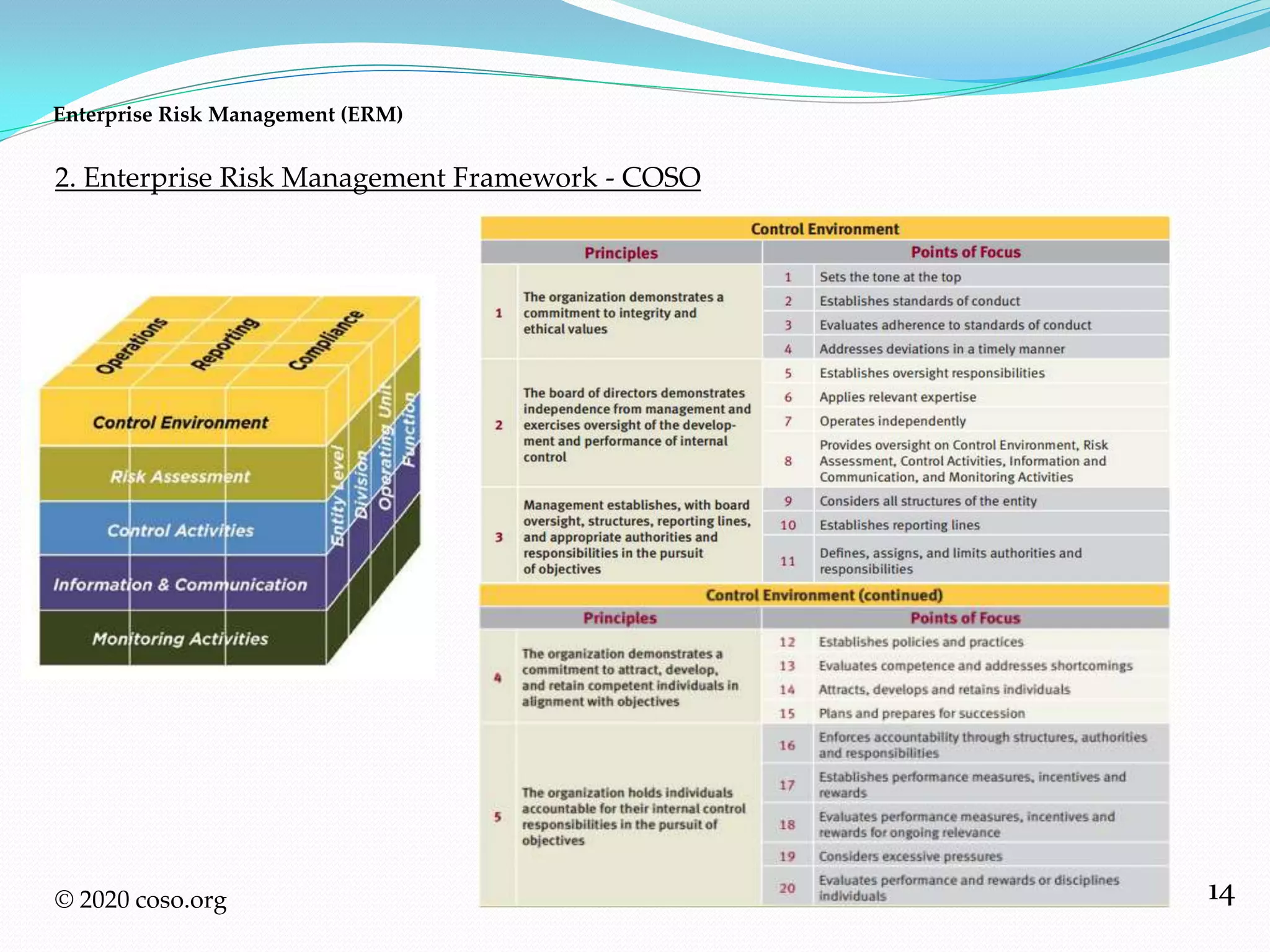 Enterprise Risk Management (ERM) Framework 2020 | PDF