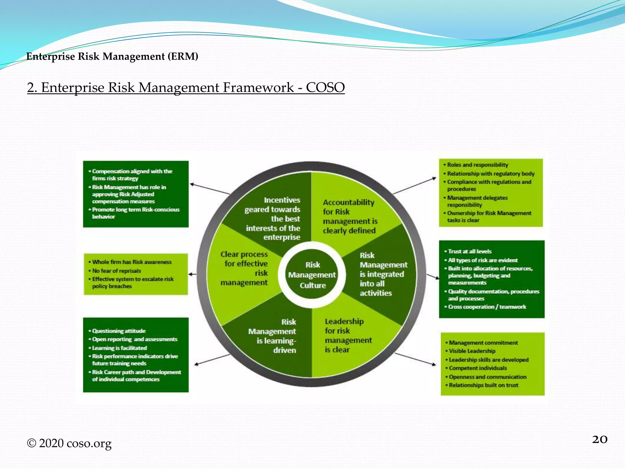 Enterprise Risk Management (ERM) Framework 2020 | PDF