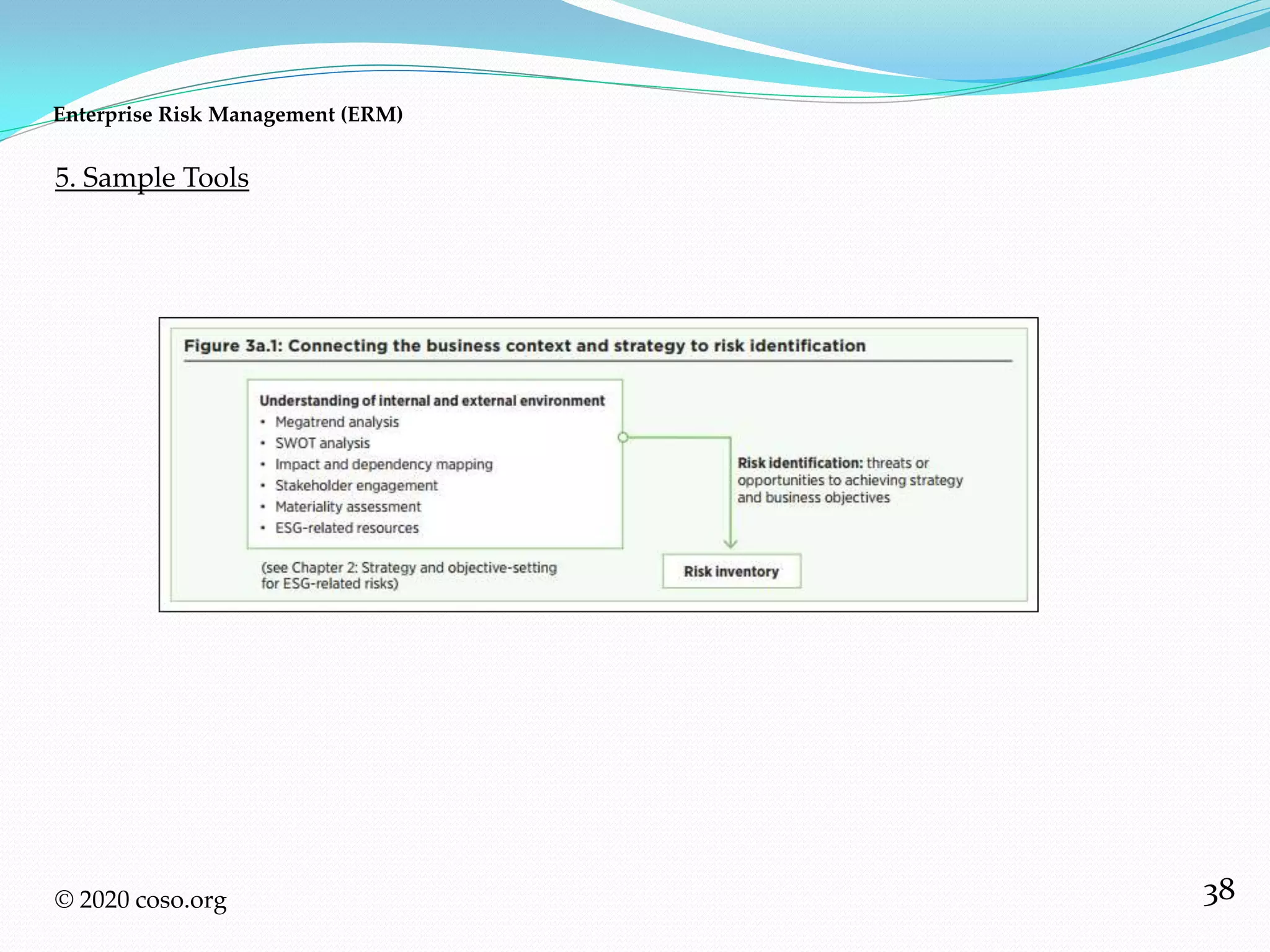 Enterprise Risk Management (ERM) Framework 2020 | PDF