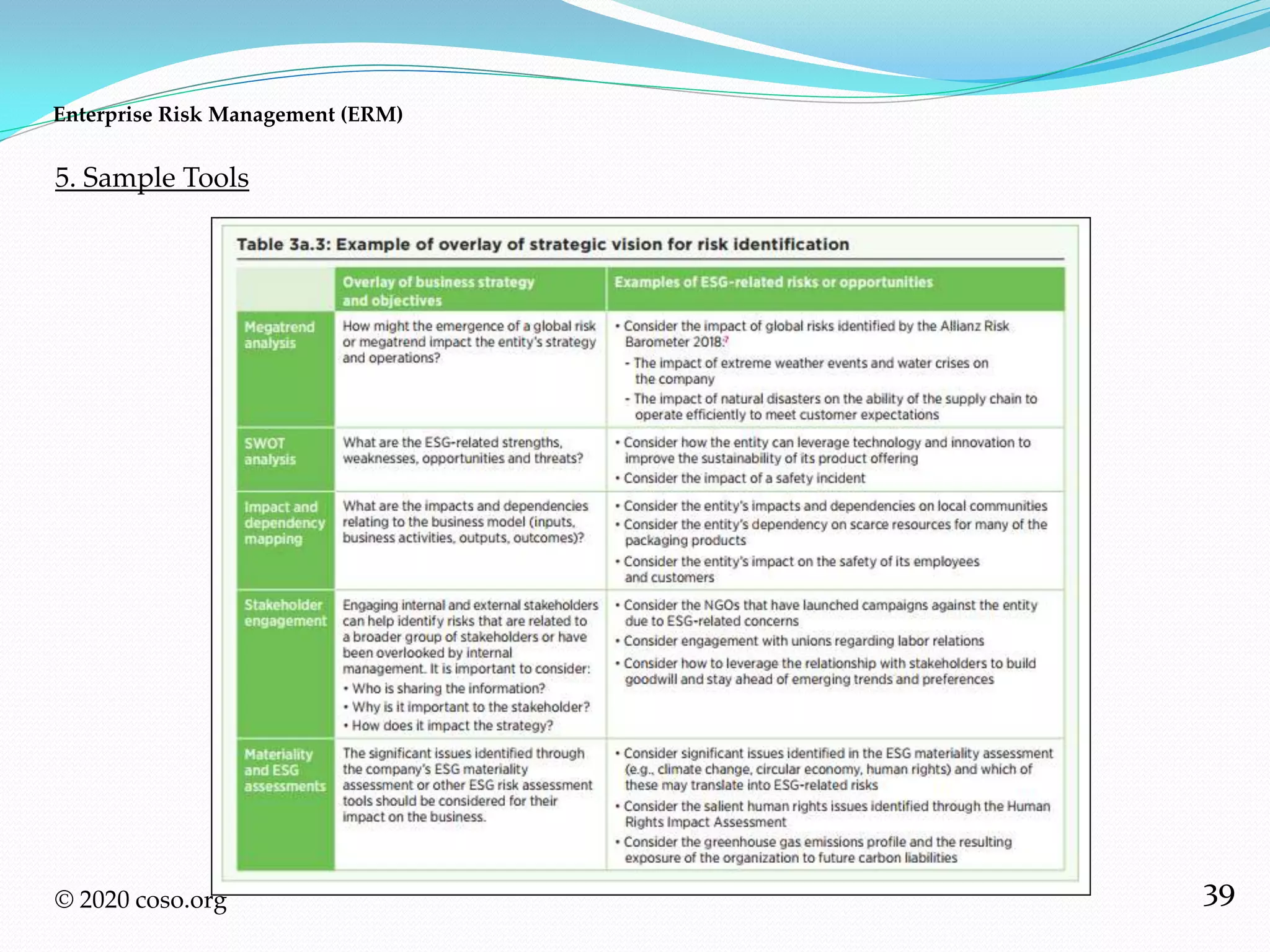Enterprise Risk Management (ERM) Framework 2020 | PDF
