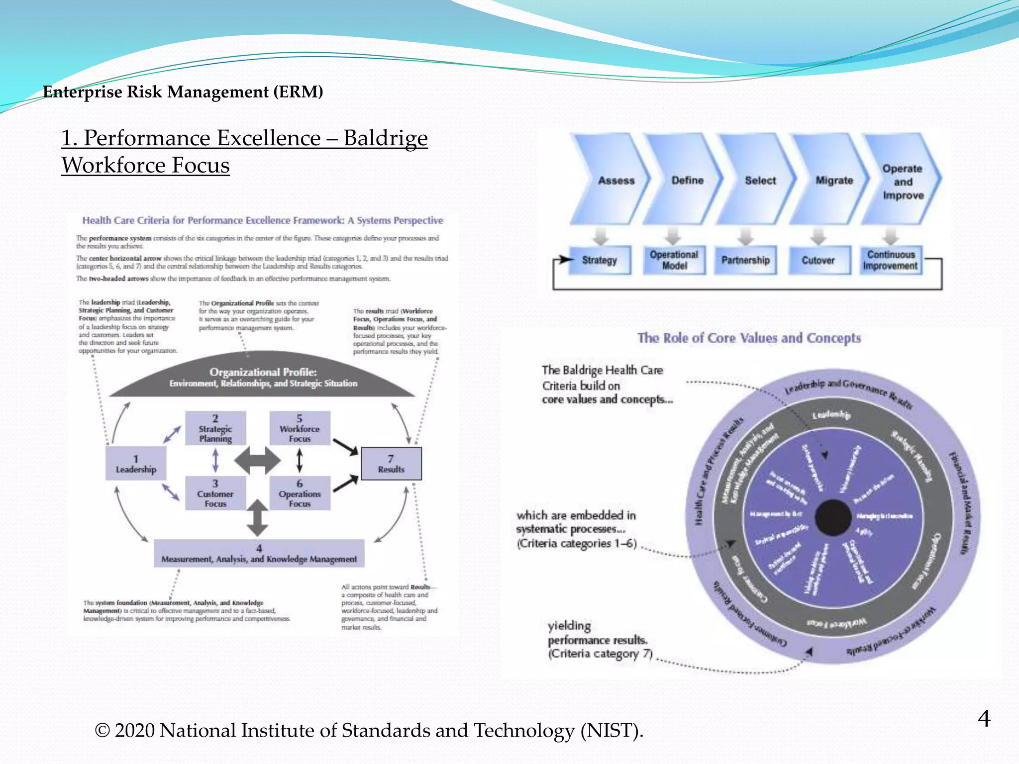 Enterprise Risk Management (ERM) Framework 2020 | PDF